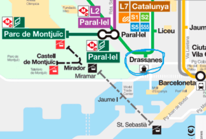 Understanding Barcelona Cable Cars - Unique Travel Experiences